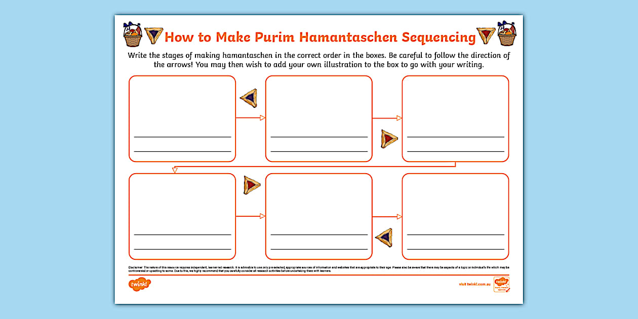How to Make Purim Hamantaschen Sequencing Mind Map - Twinkl