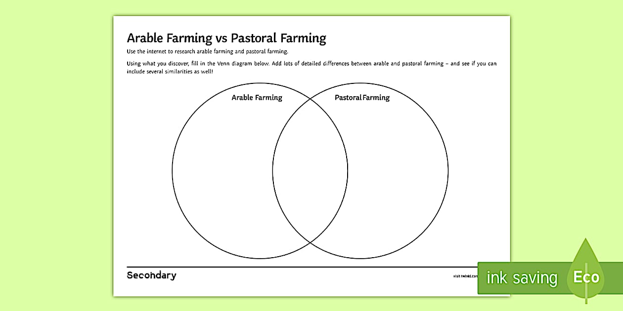 Arable vs Pastoral Farming Internet Research Worksheet / Worksheet