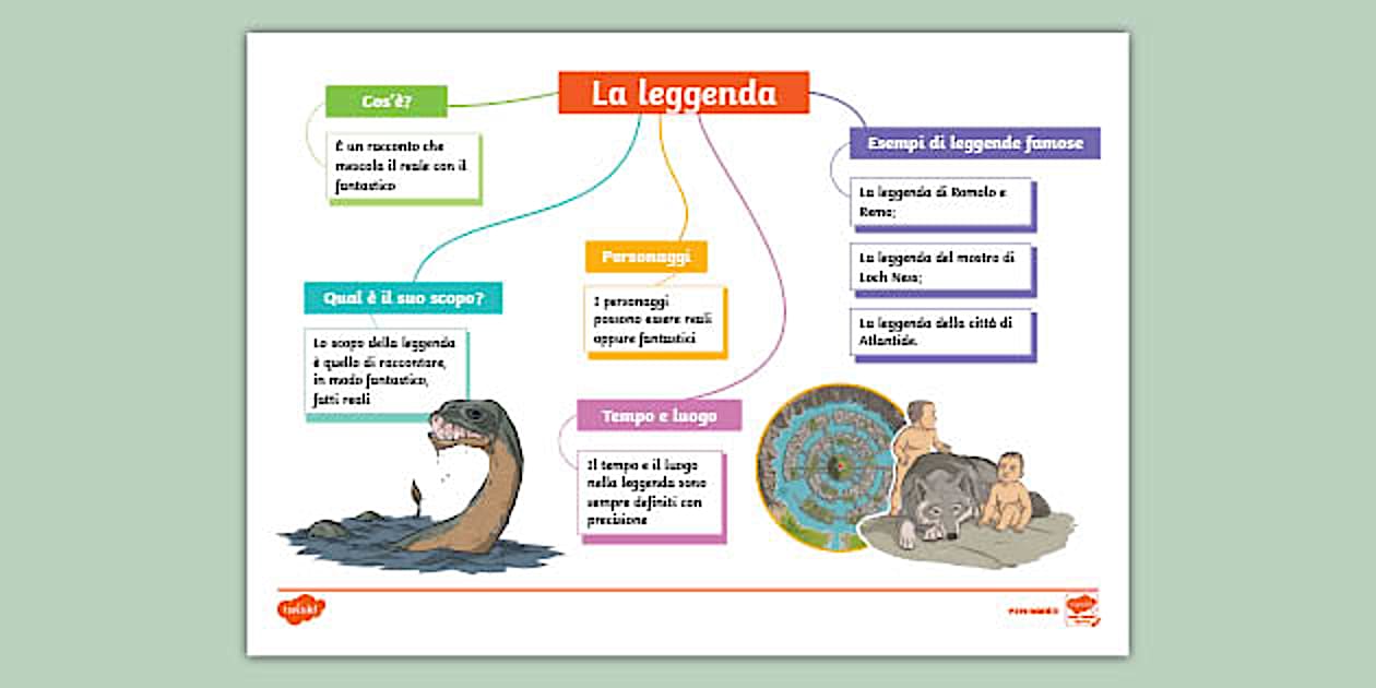 La leggenda - mappa concettuale (teacher made) - Twinkl