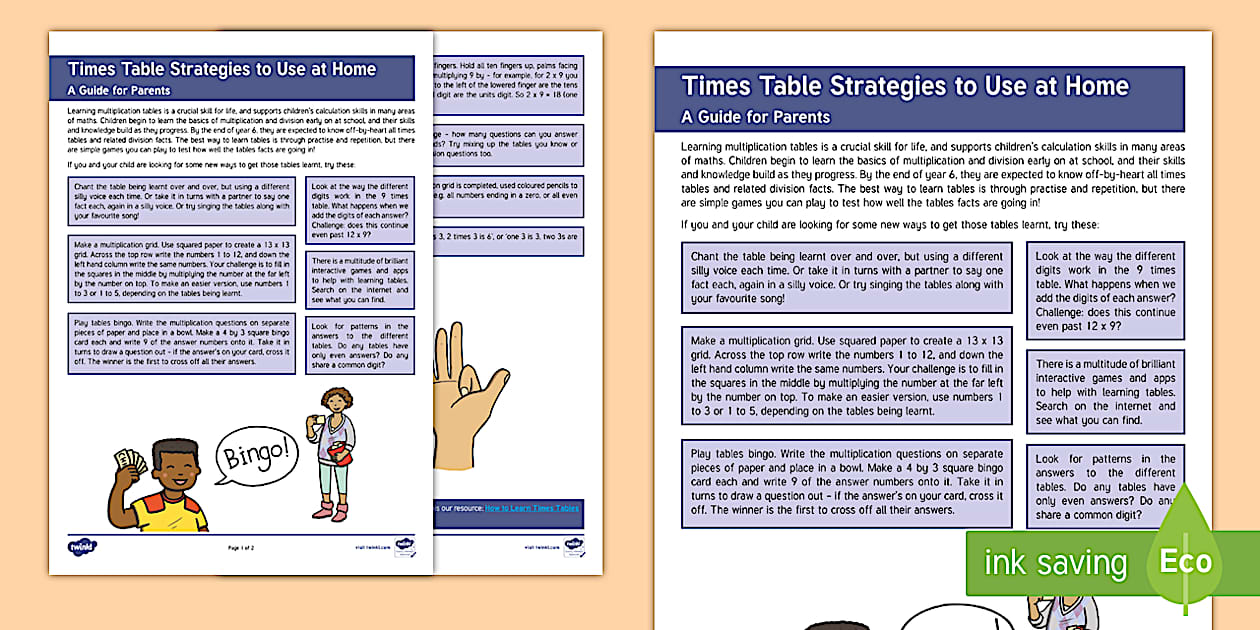 Editable Useful Strategies for Learning Multiplication Tables