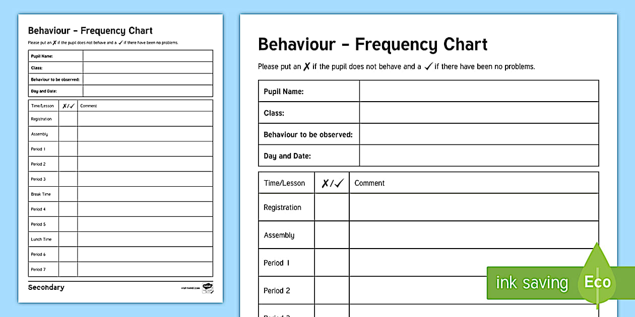 Daily Behavior Monitoring Editable Proforma (Teacher-Made)