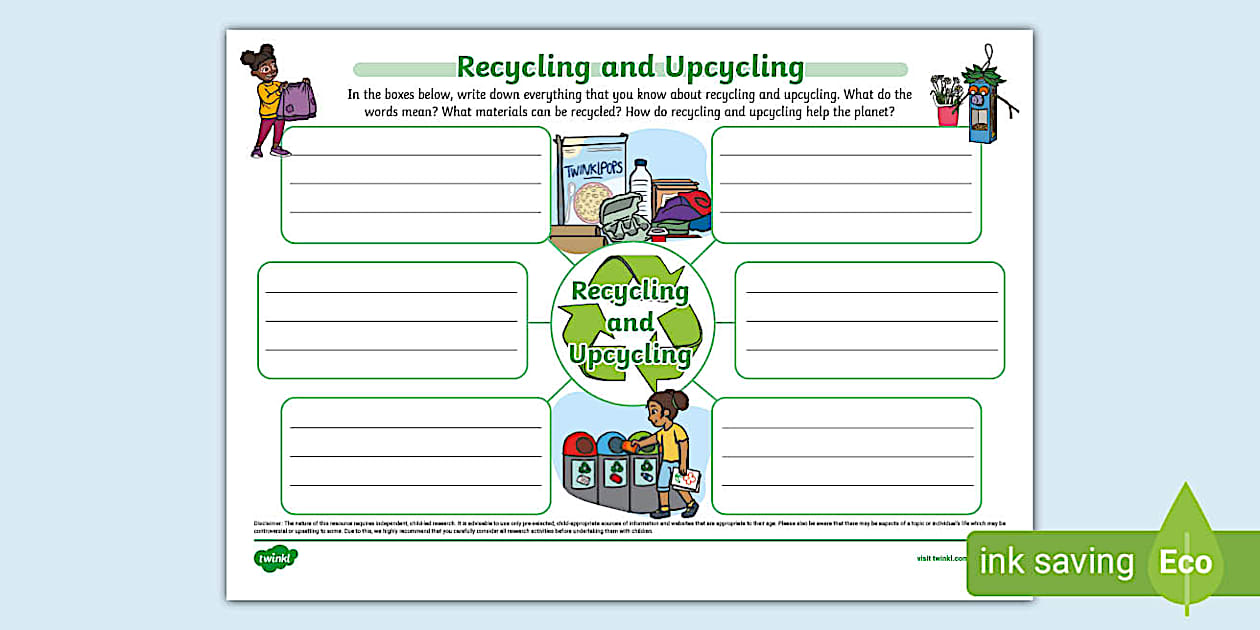 Recycling and Upcycling Mind Map (teacher made) - Twinkl