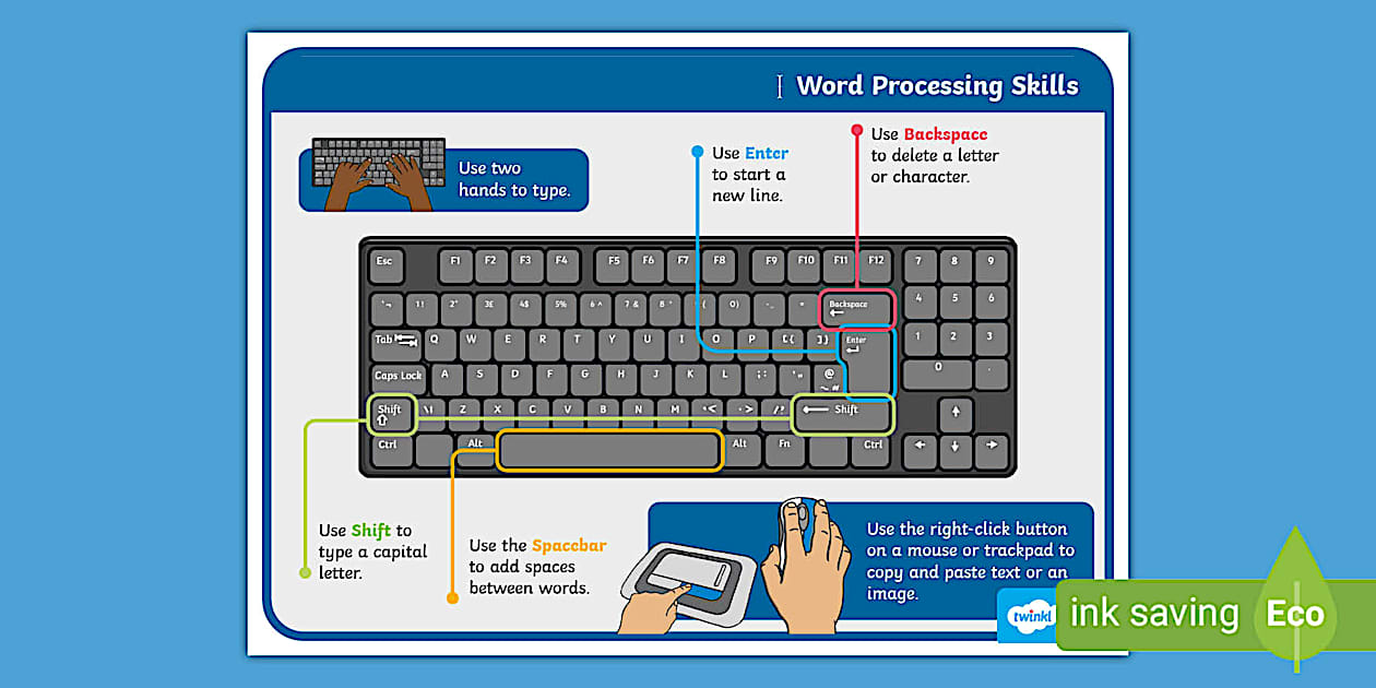 KS1 Word Processing Skills Display Poster - Twinkl Computing