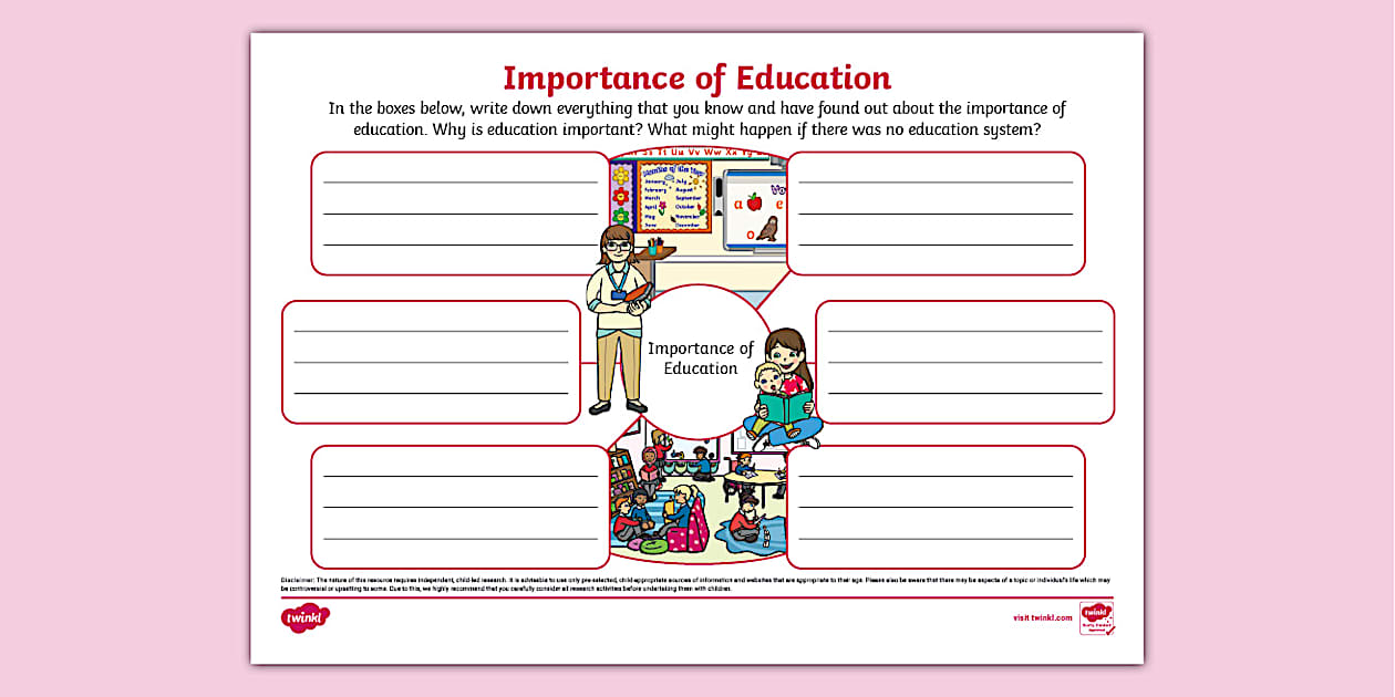 Importance of Education Mind Map (teacher made) - Twinkl