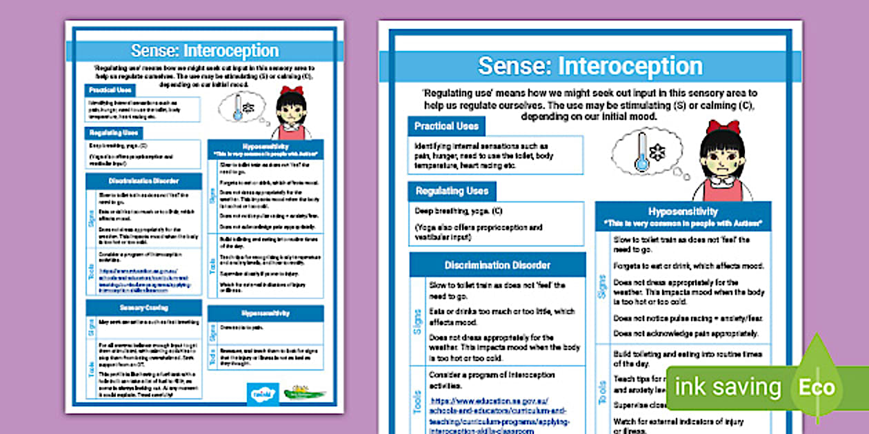 Regulating Sense of Interoception Display Poster - Twinkl
