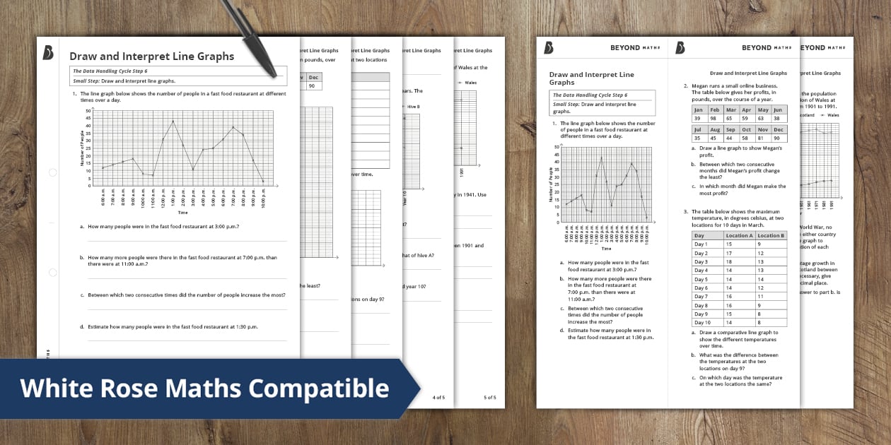 👉 Draw and Interpret Line Graphs (teacher made) - Twinkl