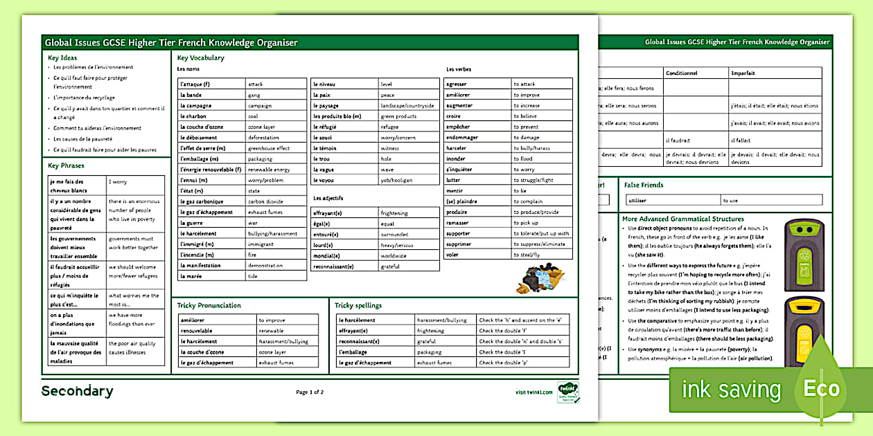 Editable Global Issues: GCSE Higher Tier Knowledge Organiser French