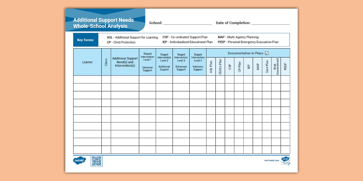 Staged Intervention Whole-School Overview CfE, Scotland, SLT