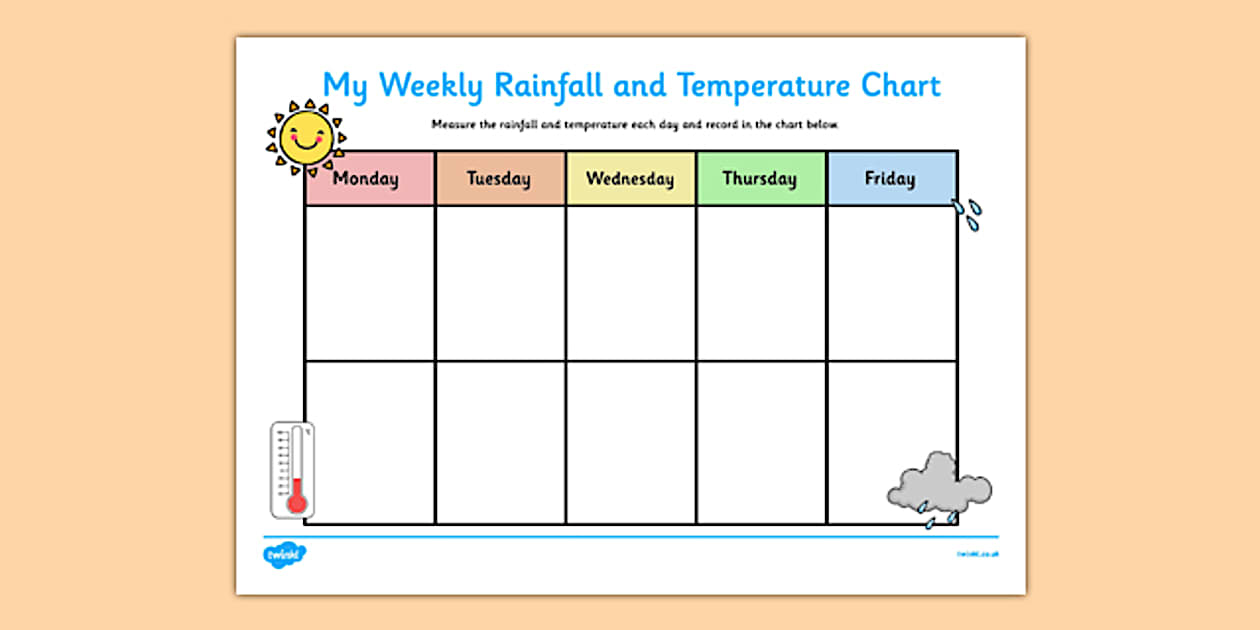 Editable Weekly Rainfall and Temperature Chart - Twinkl