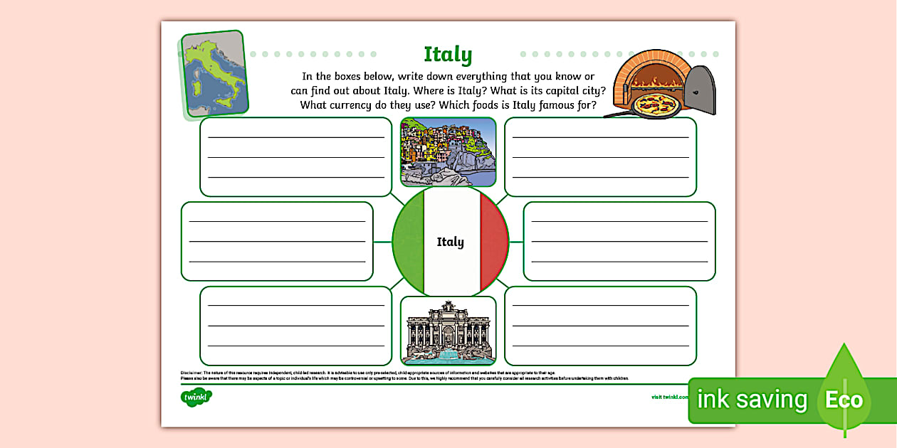 Italy Mind Map, Italy, Rome, Europe, Country (teacher made)
