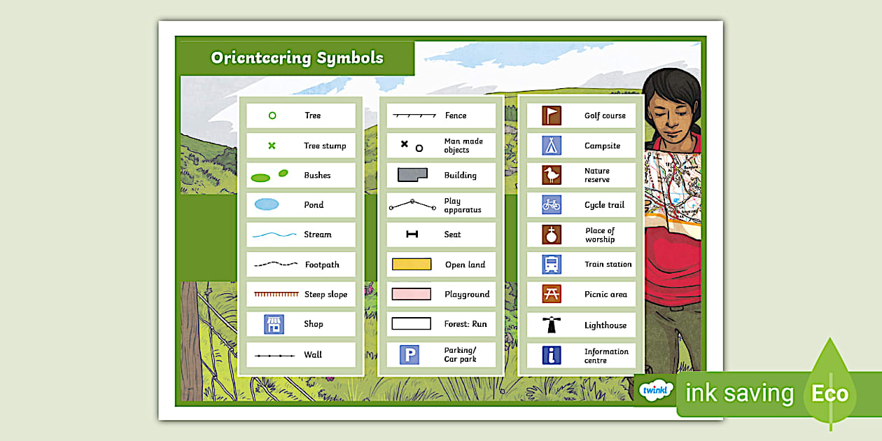 Orienteering Symbol Display Poster (teacher made) - Twinkl