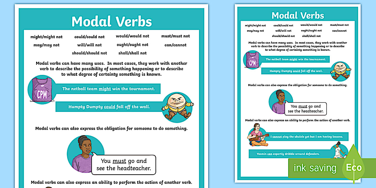 Modal Verbs Poster – Display Resource – KS2 English
