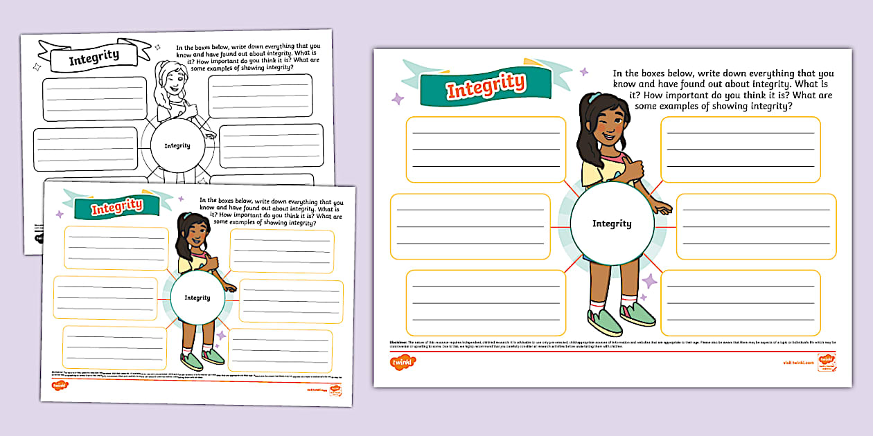 Integrity Mind Map