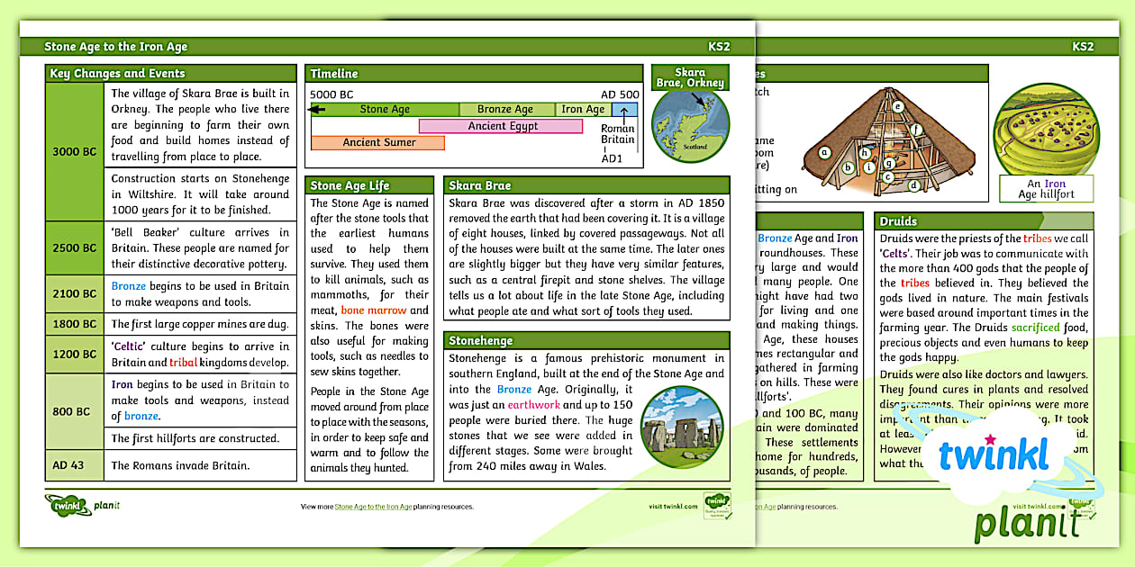 Editable History Knowledge Organiser: Stone Age to the Iron Age KS2