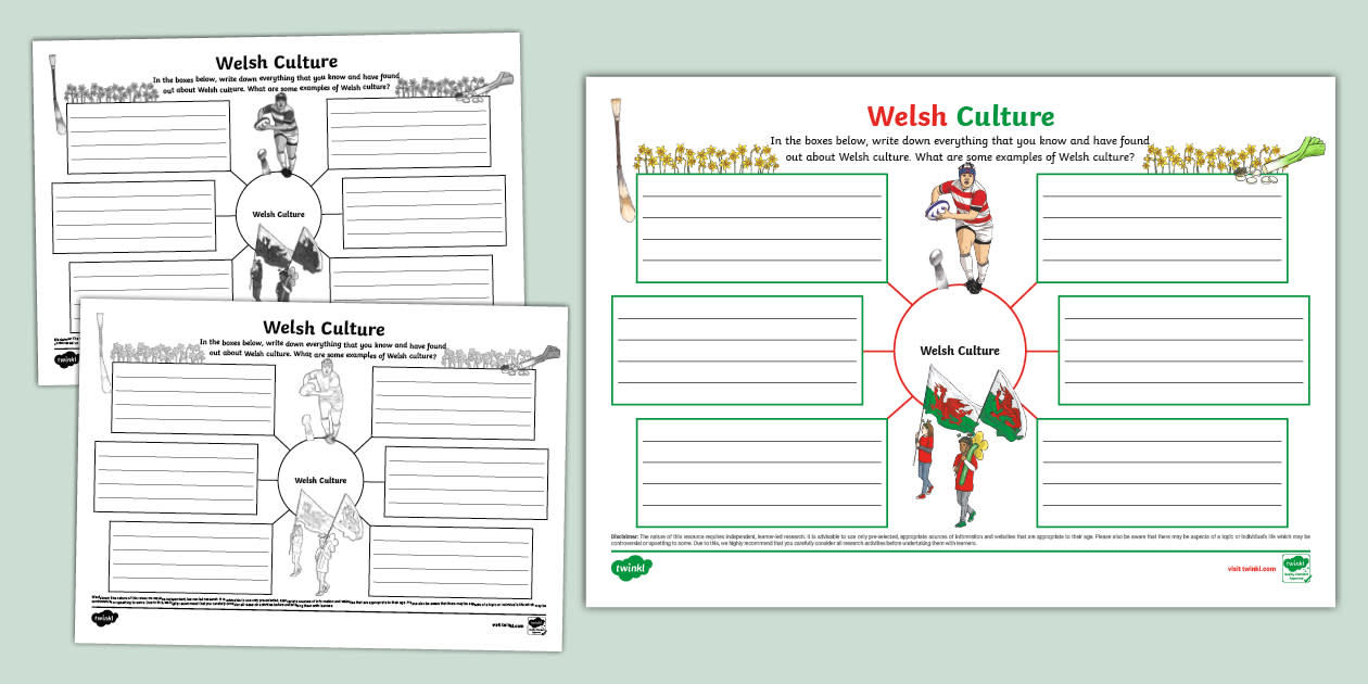 Welsh Culture Mind Map - Twinkl Cultures (teacher made)