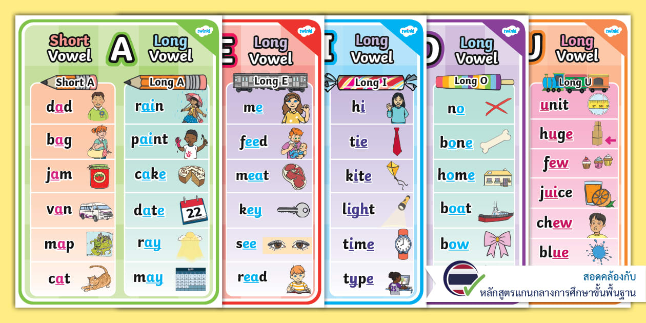 Short and Long Vowel Sound Poster Pack (teacher made)