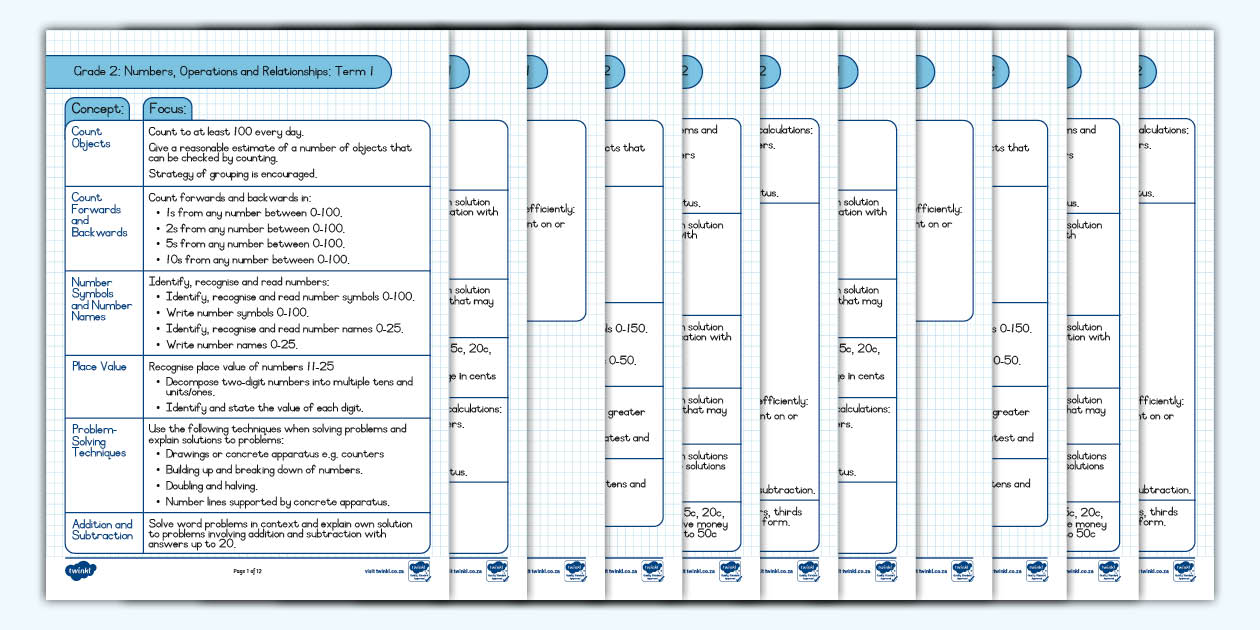 Grade 2: Termly Numbers, Operations and Relationships Summary