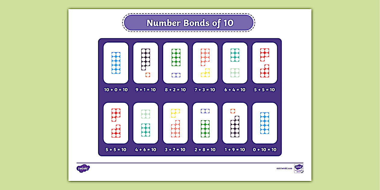 Number Bond to 10 Place Mat (teacher made) - Twinkl