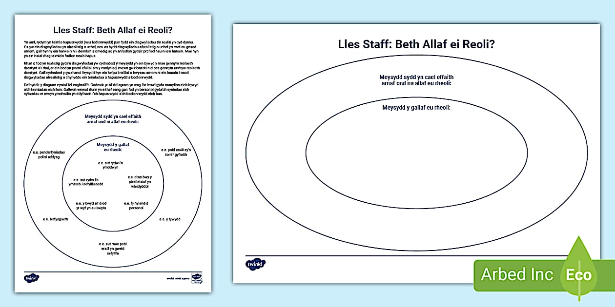 Lles Staff: Beth Allaf ei Reoli? Gweithgaredd Diagram