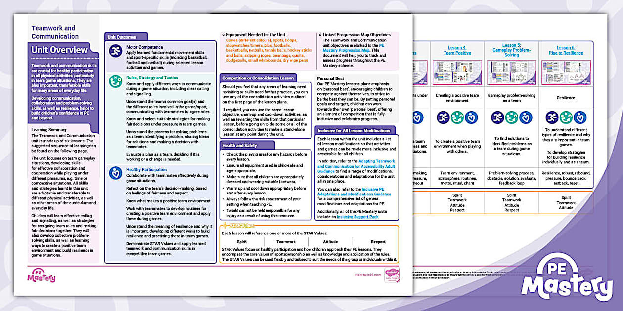 PE Mastery: Year 4 Teamwork and Communication Unit Overview