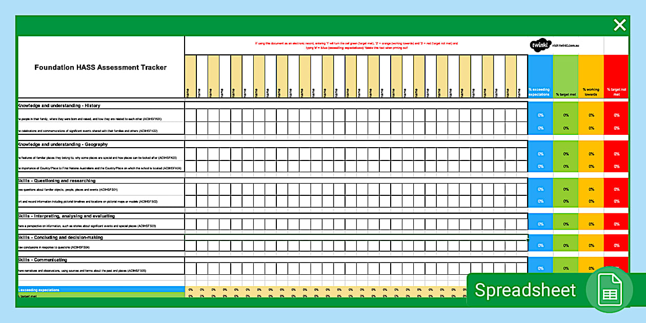 Foundation HASS Assessment Tracker (teacher made) - Twinkl