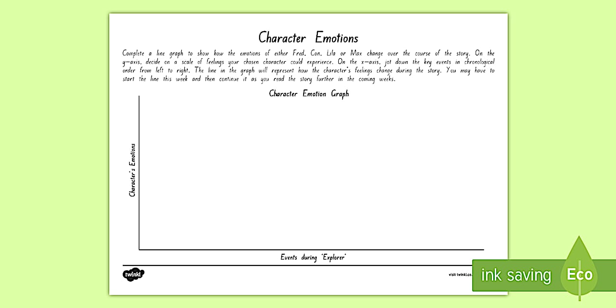 Term 2 Week 2 Year 5 and 6 Chapter Chat Emotions Worksheet to Support ...