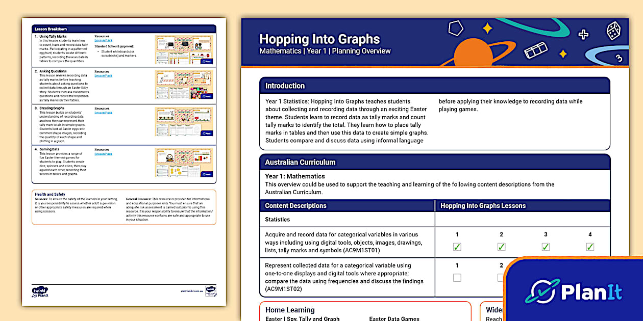 Year 1 Statistics: Hopping Into Graphs Planning Overview