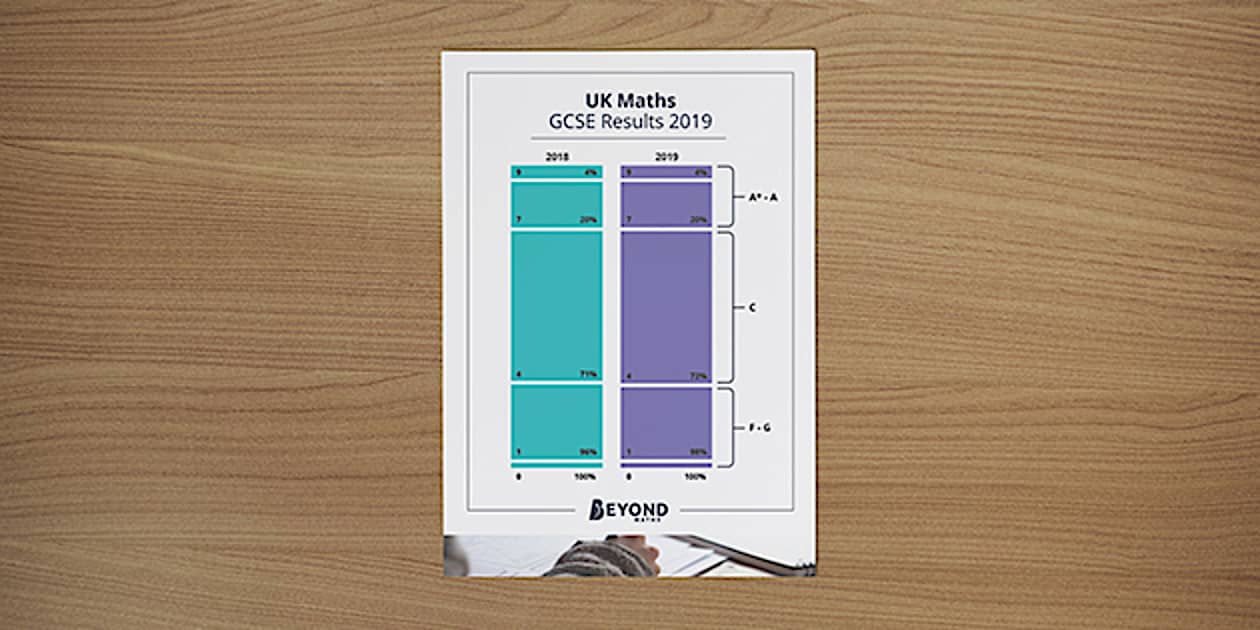 👉 UK Maths GCSE results 2019 Poster (teacher made)