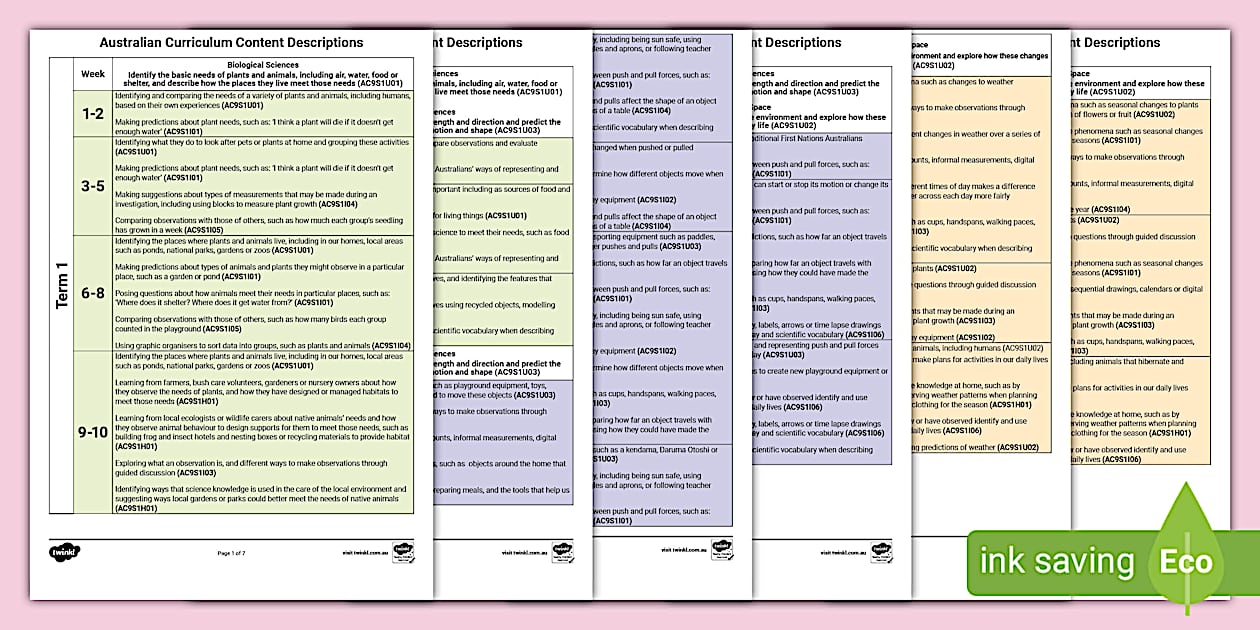 Year 1 Australian Curriculum Science Sequence of Learning Overview