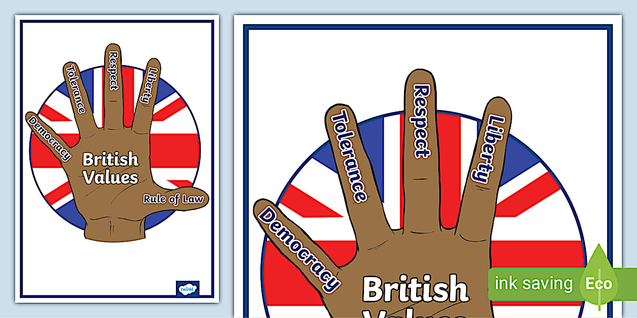 British Values Hand | Hand Model British Values | Twinkl