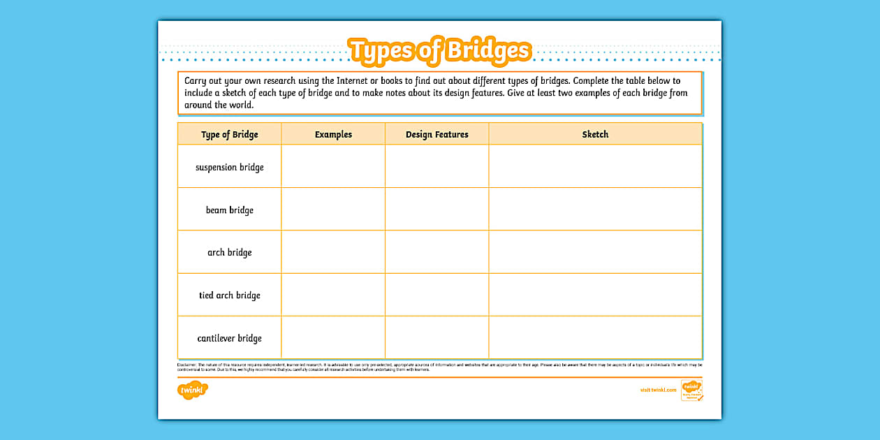 Types of Bridges Worksheet - KS2 (Teacher-Made) - Twinkl