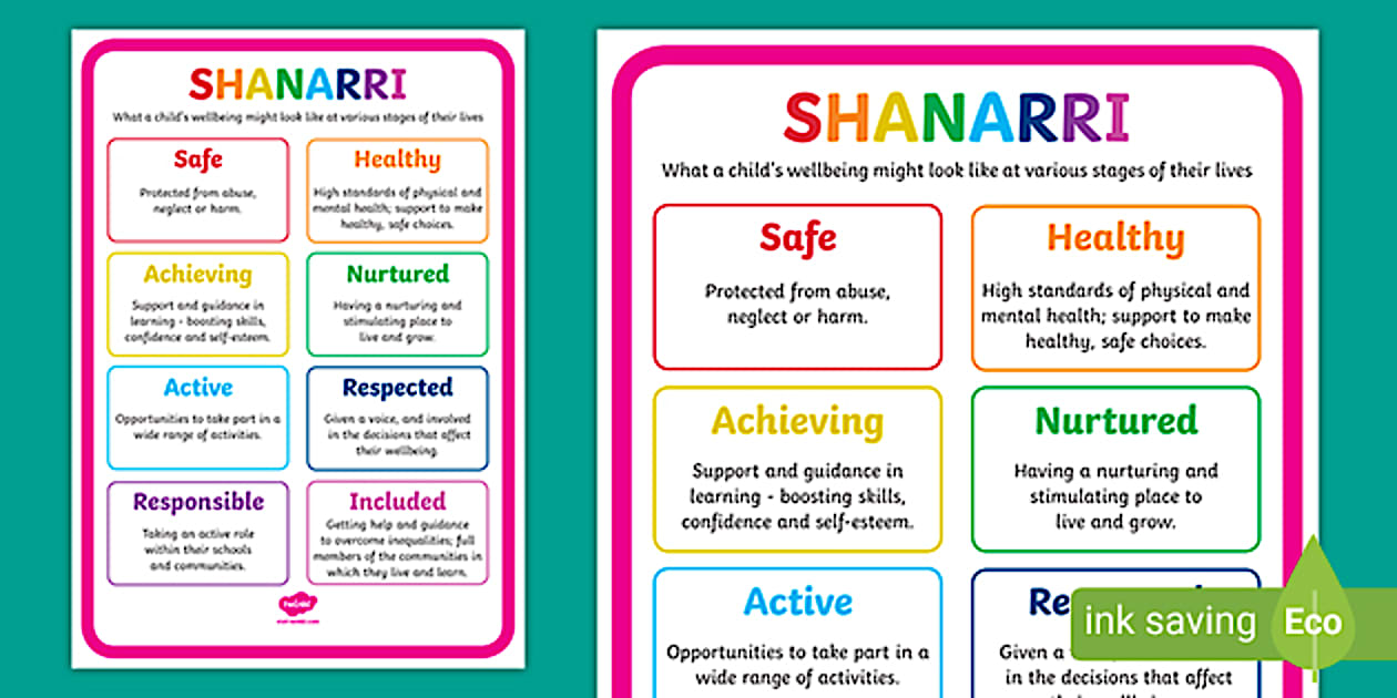 SHANARRI Poster Examples - Wellbeing Indicators - Twinkl