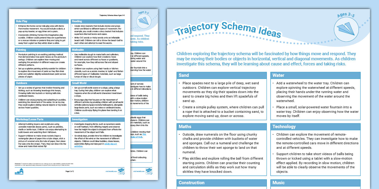 EYFS (Ages 3-5) Trajectory Schema Activity Ideas Planning