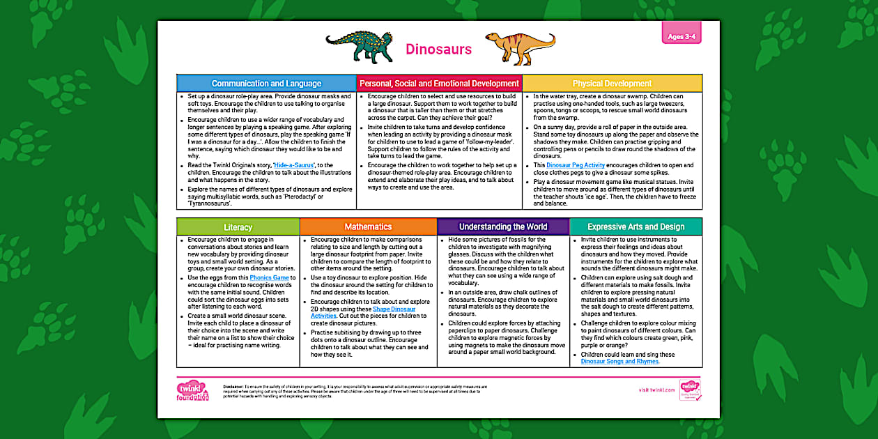 EYFS Ages 3-4 Topic Planning Web Dinosaurs (New EYFS 2021)