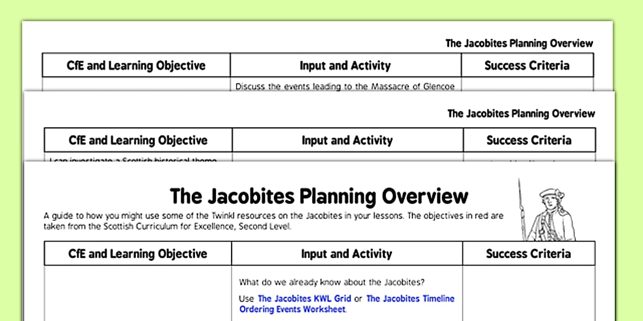 Editable The Jacobites Planning Overview - Twinkl