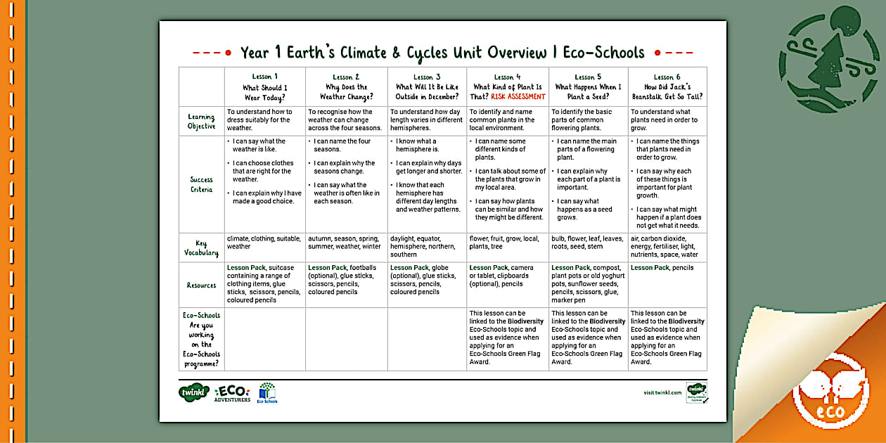 Year 1 Earth's Climate & Cycles: Unit Overview | Eco-Schools