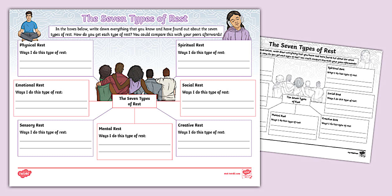 The Seven Types of Rest Mind Map - PSHE - Twinkl