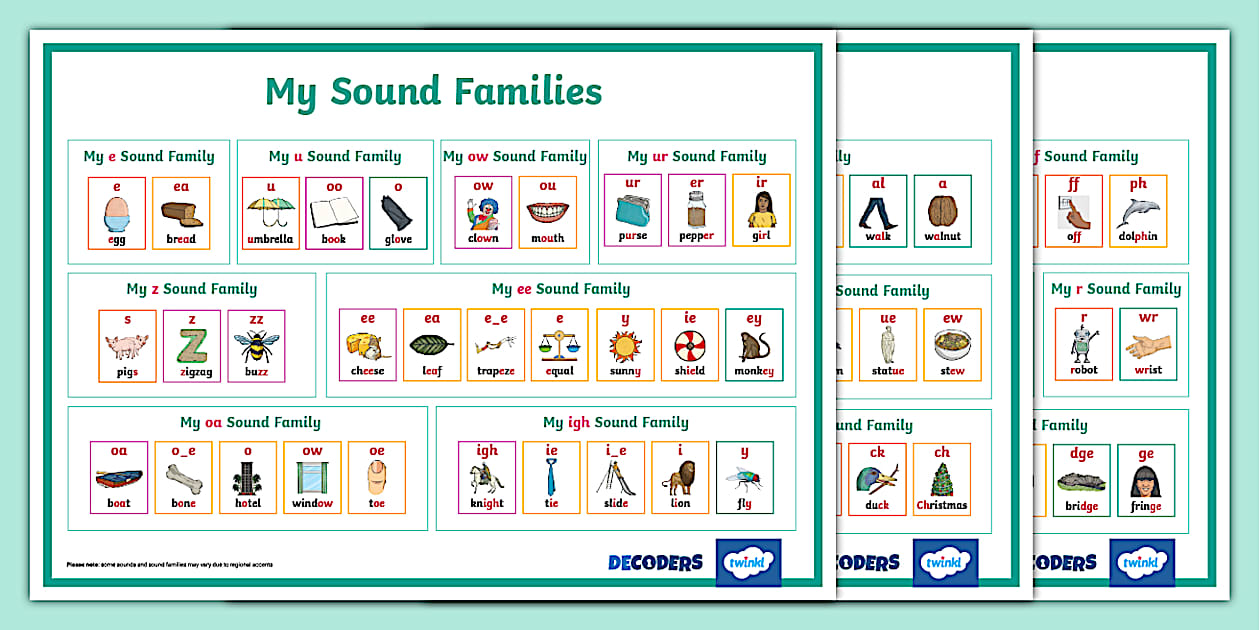 Twinkl Phonics KS2 Level 6 Decoders Sound Families Sound Mat