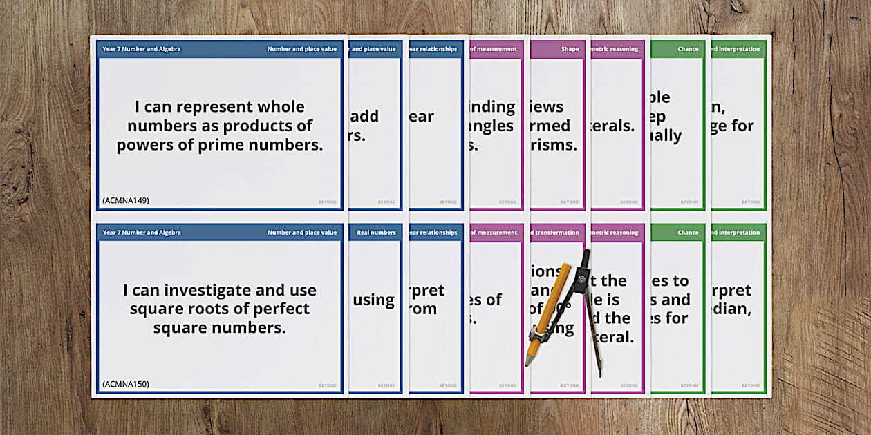 Year 7 Maths Australia ‘I Can’ Statements (teacher made)