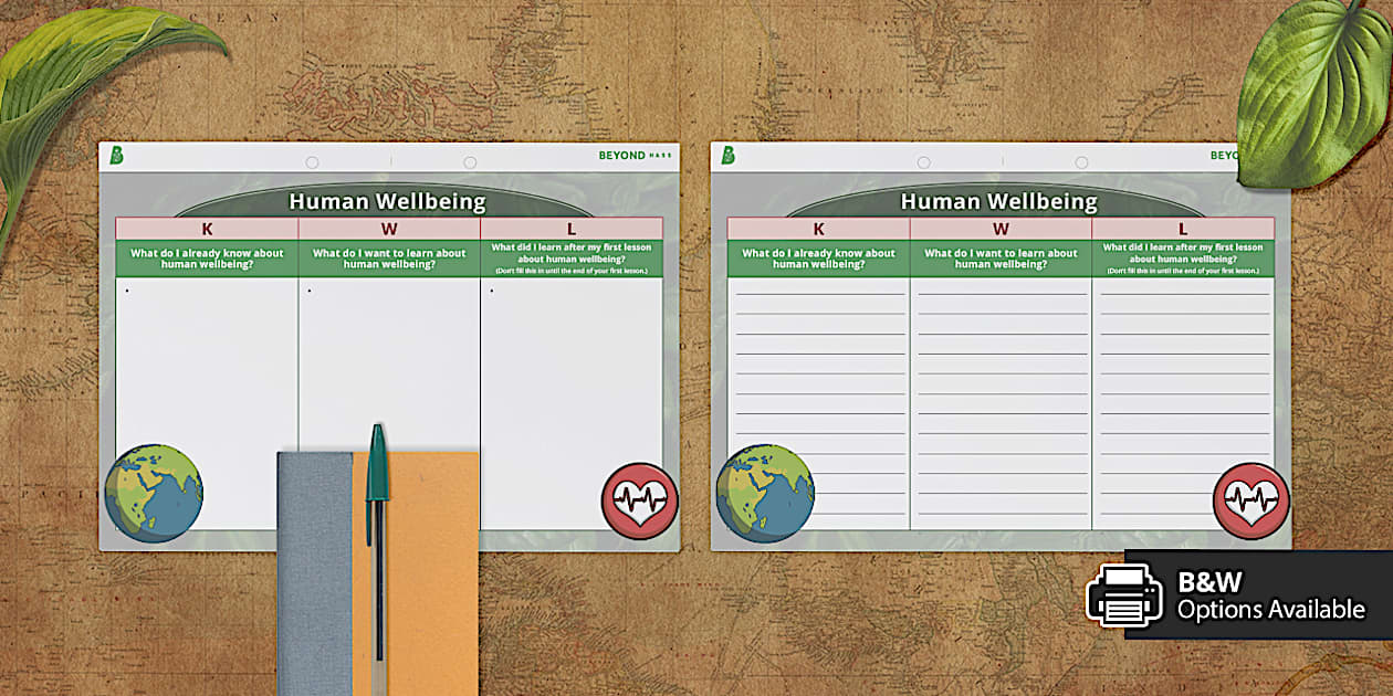 Year 10 Geography Human Wellbeing KWL Chart (Teacher-Made)