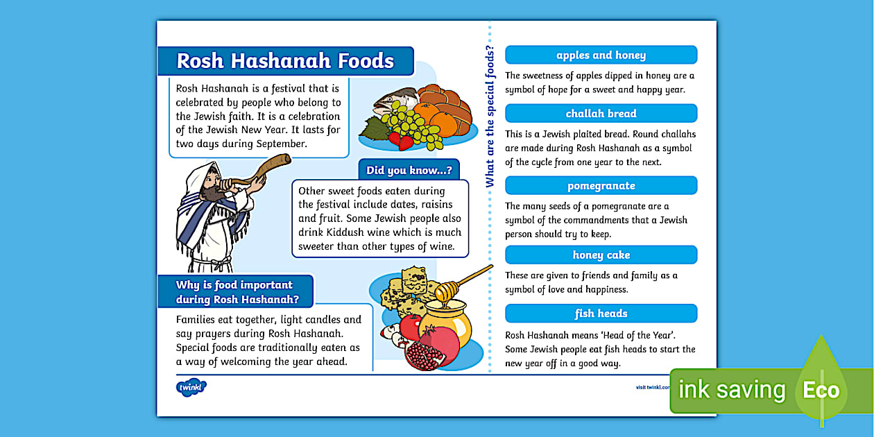 Rosh Hashanah Foods Fact File | Rosh Hashanah Symbolic Foods