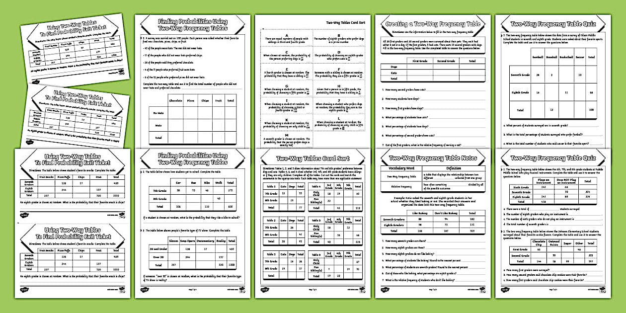 Eighth Grade Two-Way Frequency Table Activity Pack - Twinkl
