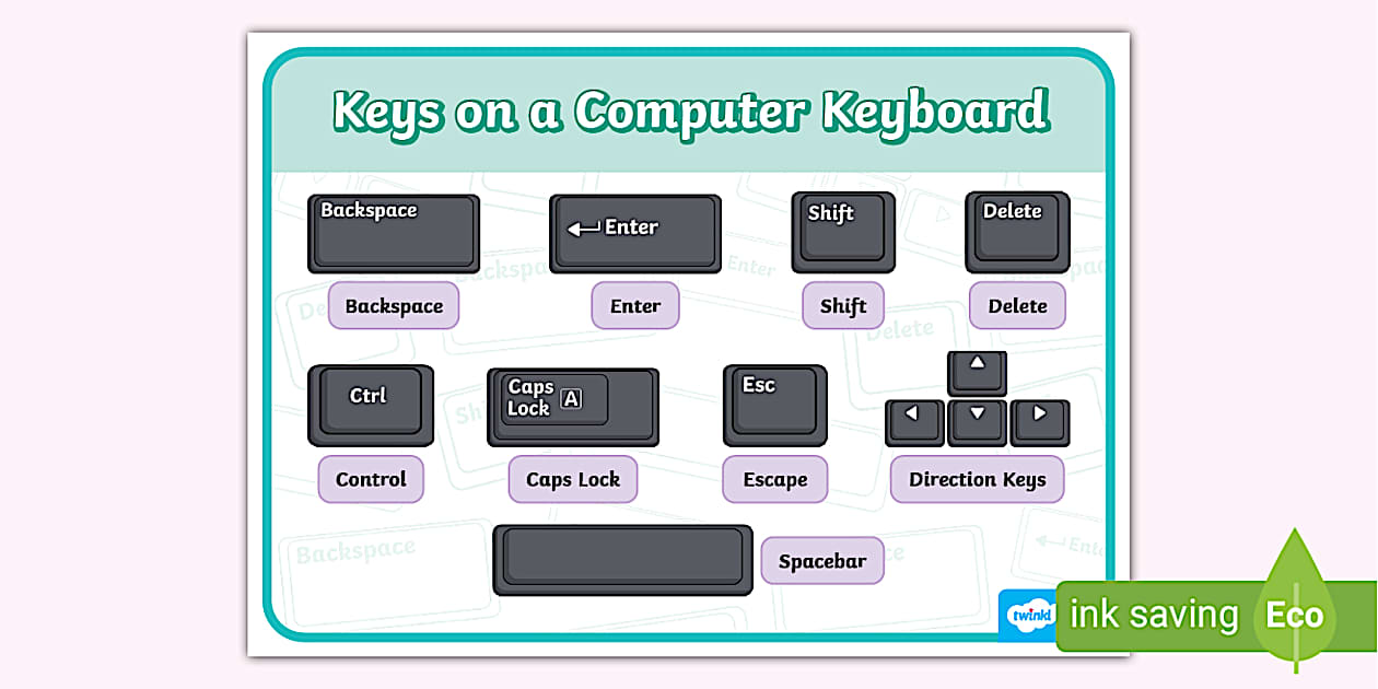 👉 Keys on a Computer Keyboard Display Poster - Twinkl