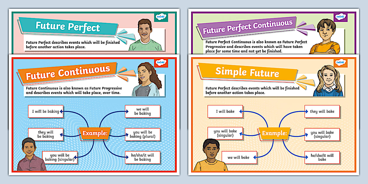 Future Tenses Posters (teacher made) - Twinkl