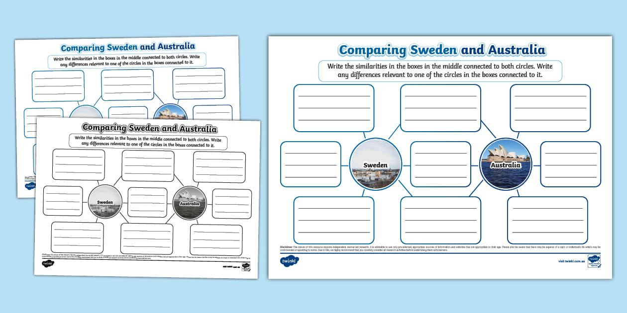 Sweden and Australia Comparison Mind Map - Twinkl Writing