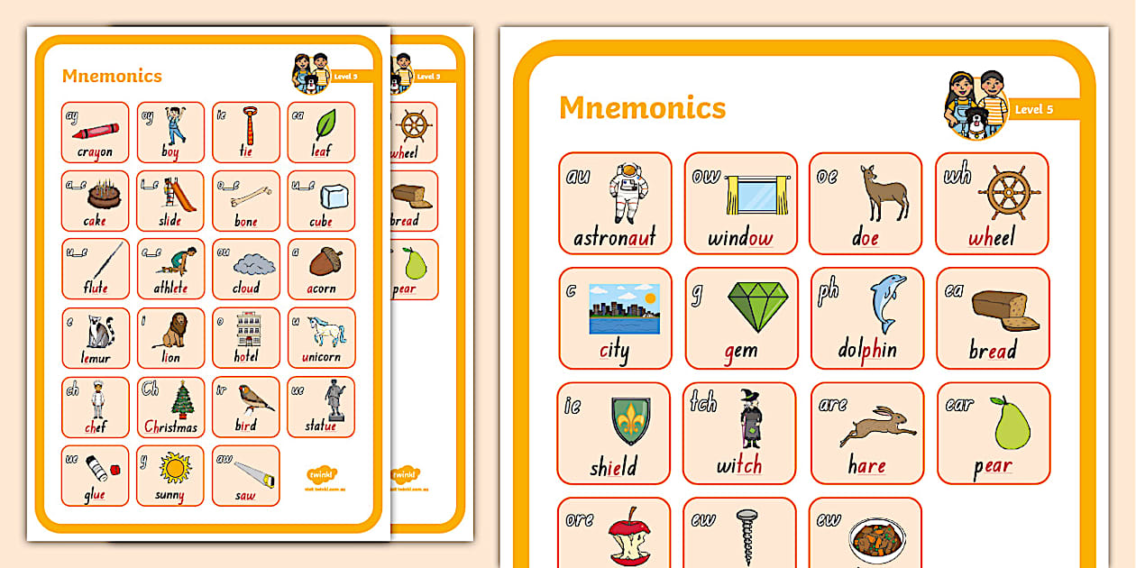Level 5 Mnemonic Large Poster (teacher made) - Twinkl