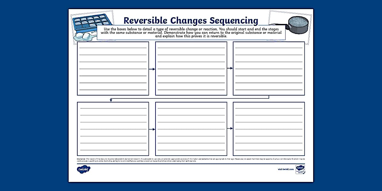 Reversible Changes Sequencing Mind Map (teacher made)