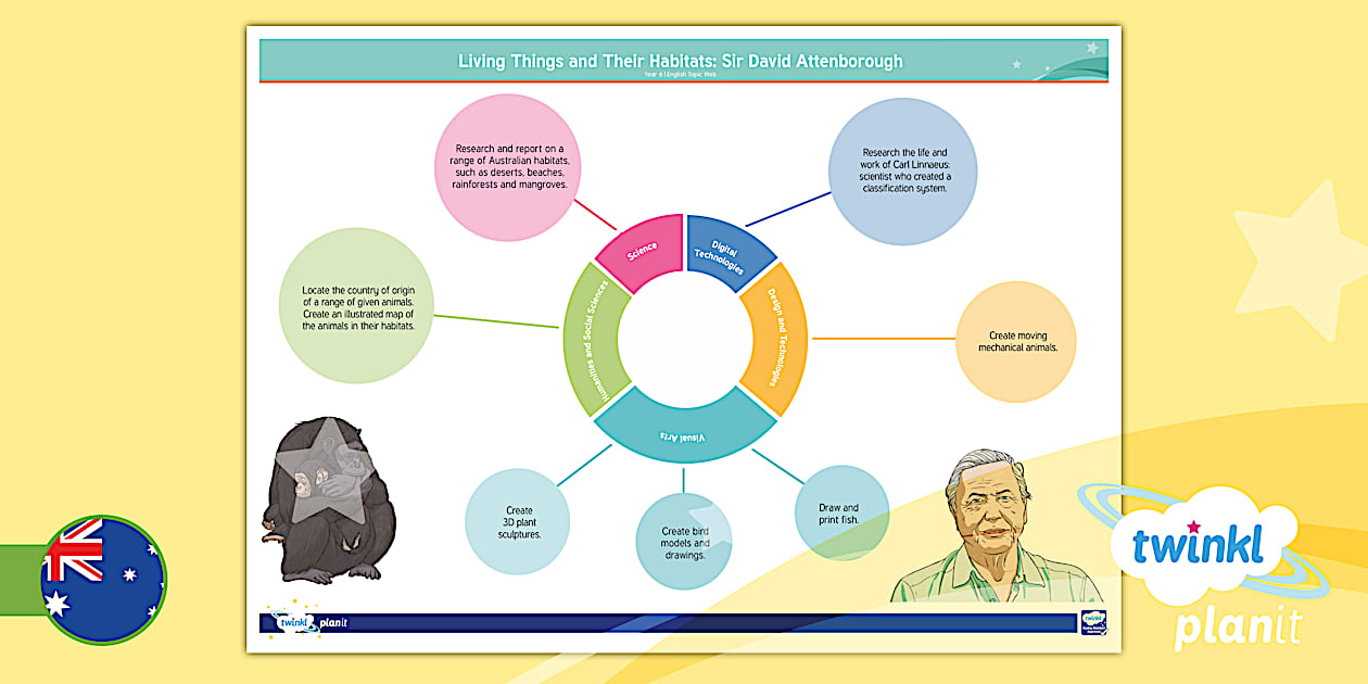 Year 6 Living Things Topic Web Poster | Twinkl