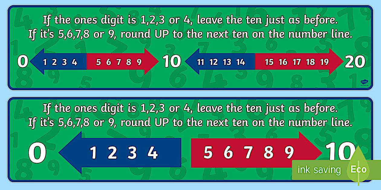 Rounding to 10 poem number line Banner - Rounding to ten poem number line