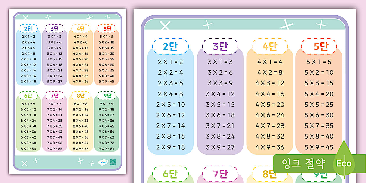 구구단 포스터 Times Table Poster (Teacher-Made)
